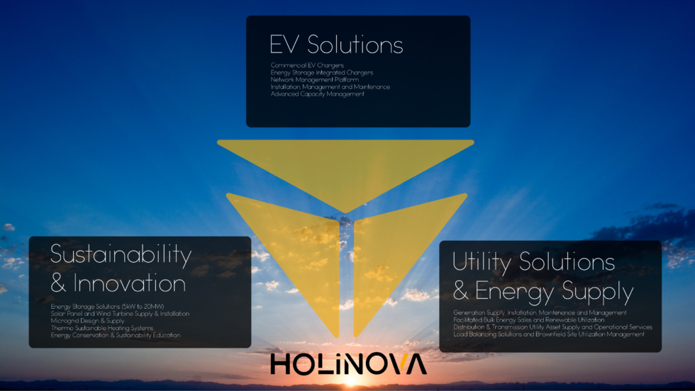 holinova.com – Integrated Energy Solutions